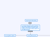 esquemas mentales - Concept Map